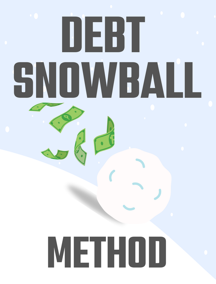 The Debt Snowball Method: A Step-by-Step Guide to Eliminating Debt ...