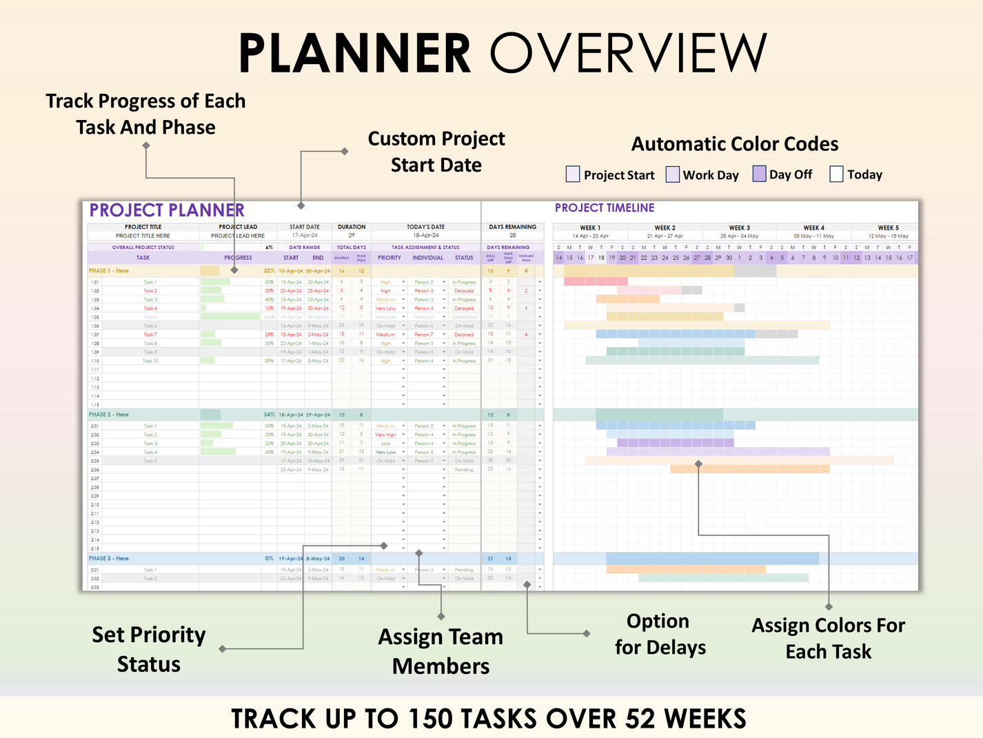 Gantt Chart - Project Planner – The Sheet Code